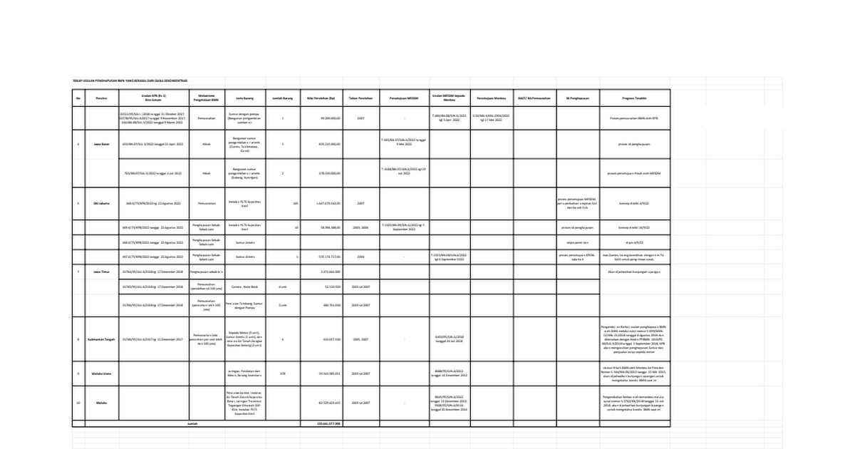 Rekap SJA 3.2 | Linktree